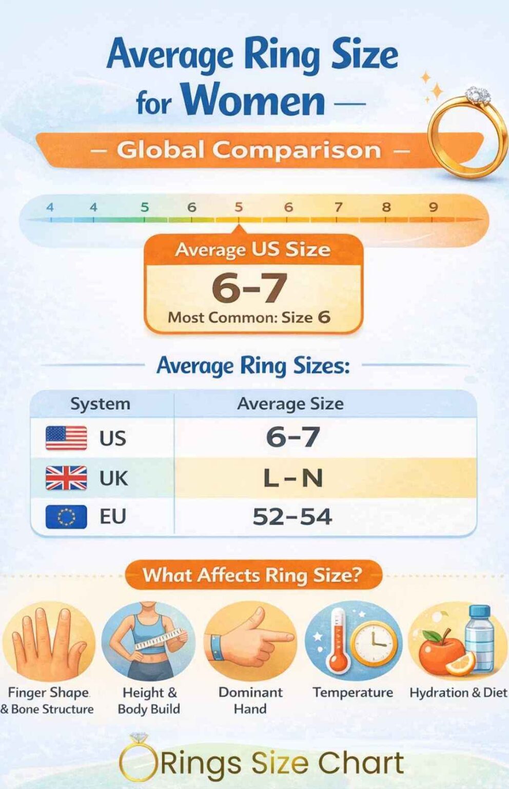 Average Ring Size for Women | Find the Perfect Fit