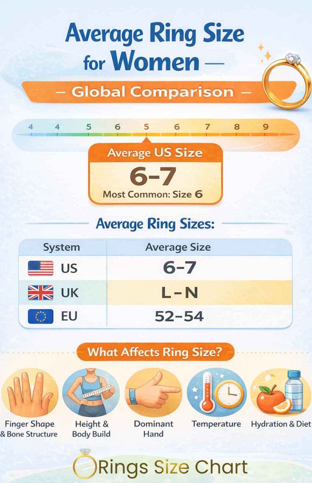 Average Ring Size for Women | Find the Perfect Fit